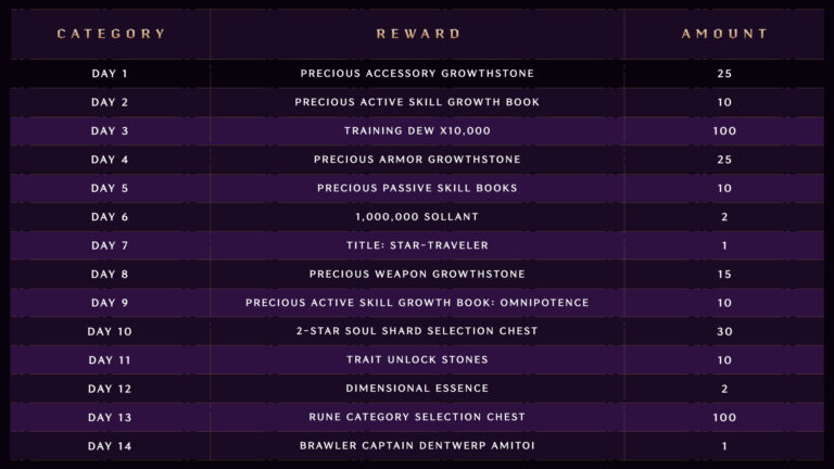 Server Merge: Details and Schedule - Throne and Liberty